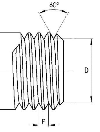 Filetages de raccordement (III) – filetage métrique · Produits · Blog · RMM